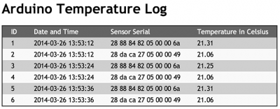 Tweaking4All.nl - Arduino Ethernet – Data met PHP naar een server ...